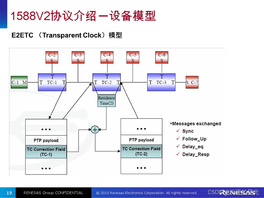 （四）1588的E2E模型，P2P模型？_e2e p2p-CSDN博客