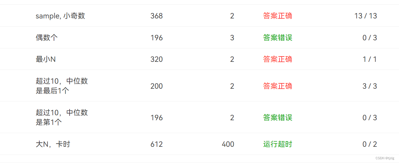 Pta 6 11 求自定类型元素序列的中位数(函数题)c语言 求助!!!! Csdn博客