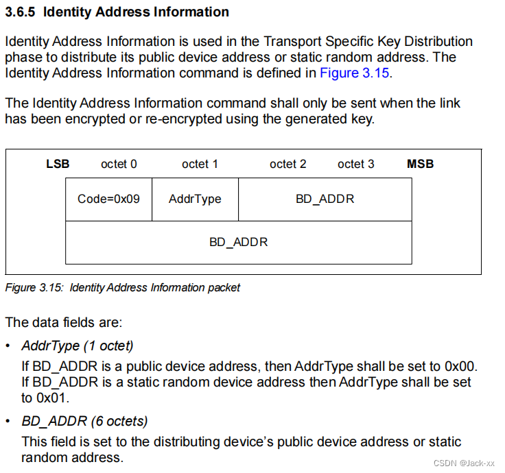BLE Privacy(三)_ble rpa-CSDN博客