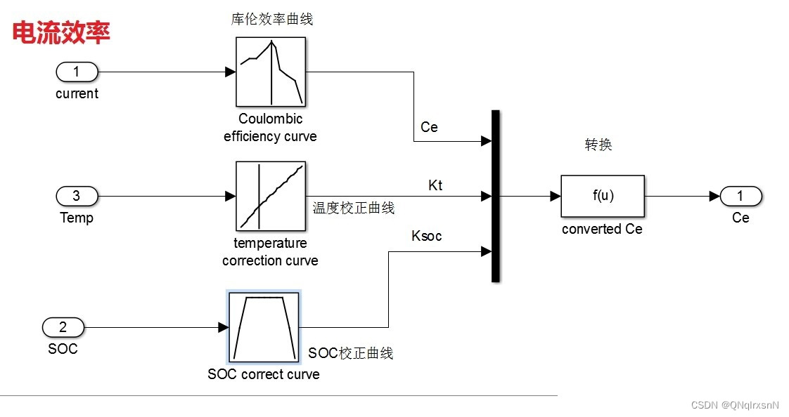 Ekf扩展卡尔曼滤波算法做电池soc估计，在simulink环境下对电池进行建模 扩展卡尔曼滤波预测socsimulink仿真案例 Csdn博客