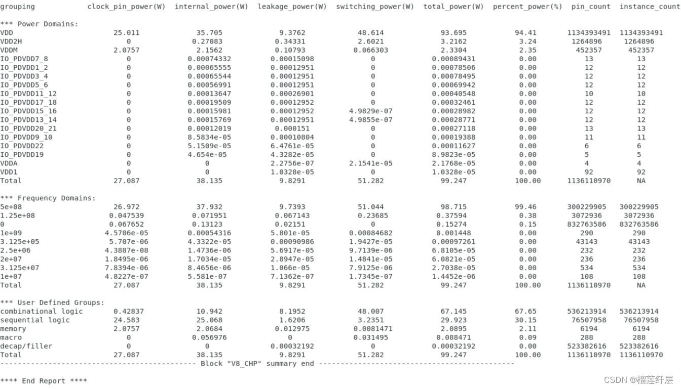 Redhawk_sc 生成CTM之后report power命令_redhawk ctm-CSDN博客