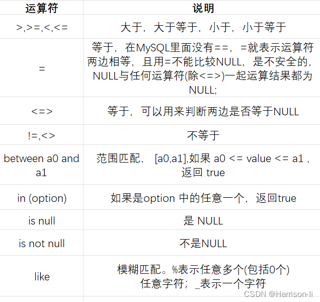 MySQL 增删查改 Create，Drop，Insert，Select，As，Distinct，Order by，Where，Limit，Update，Delete，_mysql ...