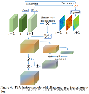 【梳理】视频超分辨率研究进展_towards interpretable video super-resolution via a-CSDN博客