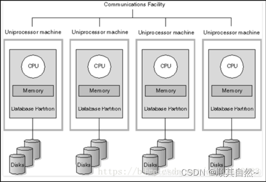 MPP架构-CSDN博客