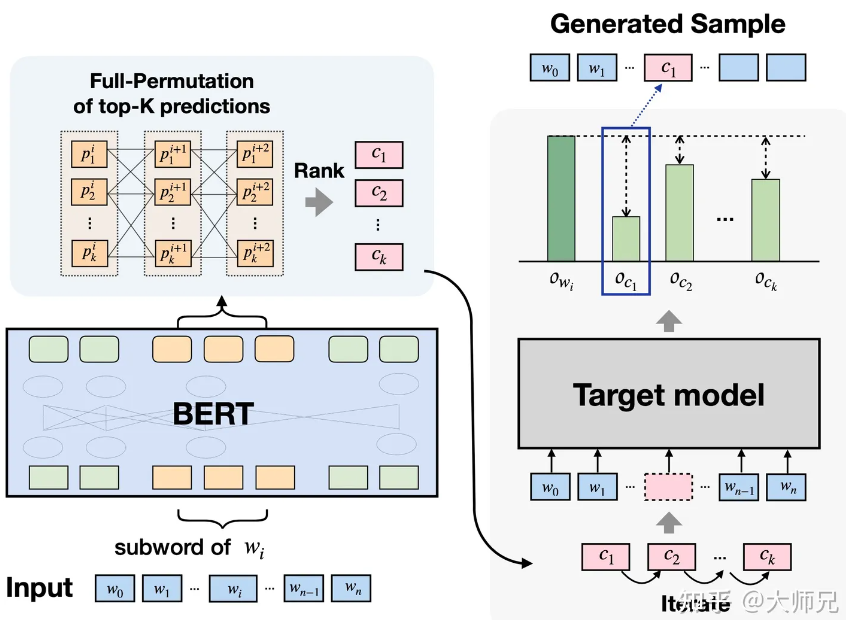 Co-Attack:针对VLP模型的对抗样本攻击_towards adversarial attack on vision-language ...