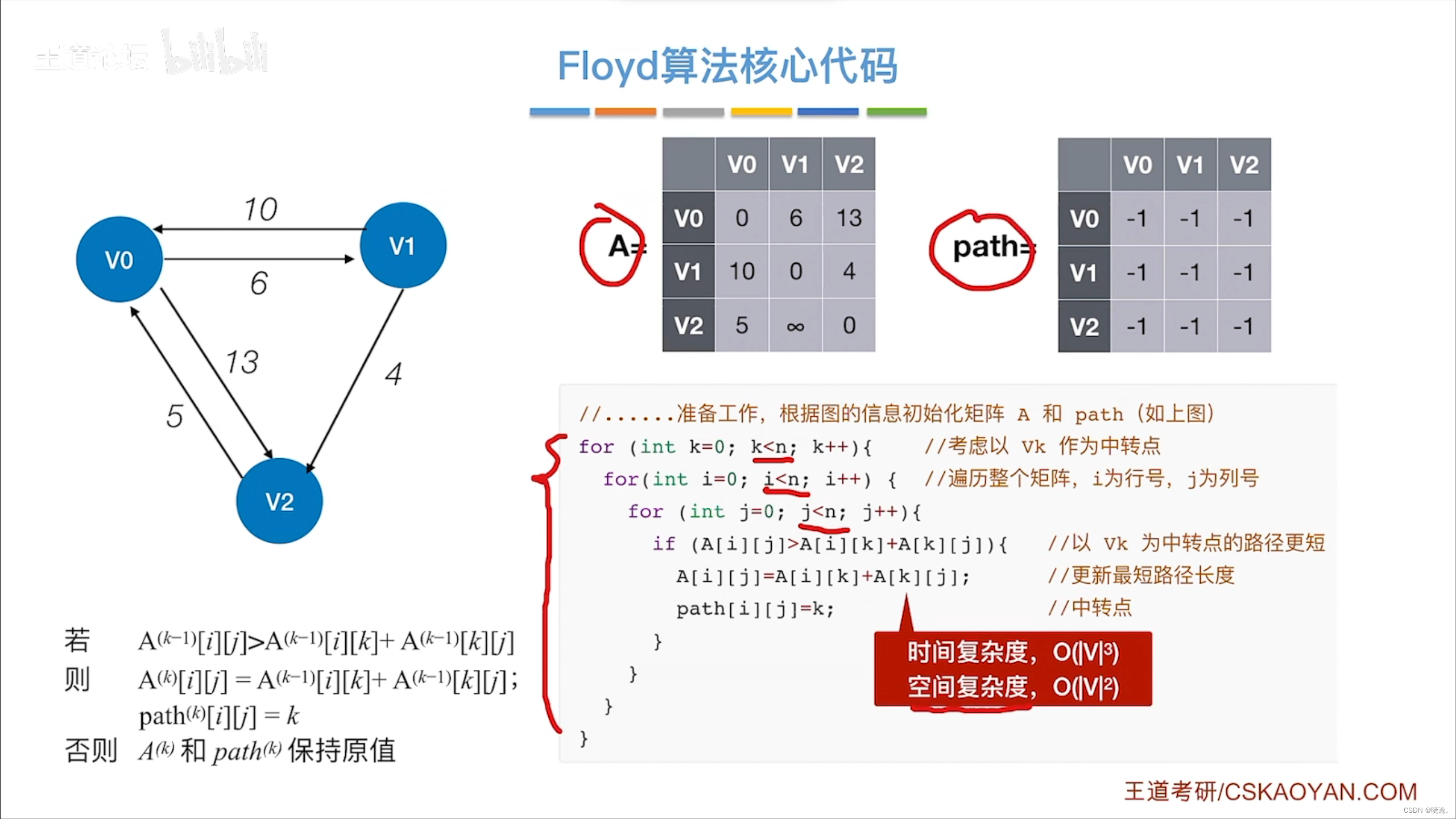 [数据结构]校园导游系统_Floyd算法求最短路径_C语言-CSDN博客