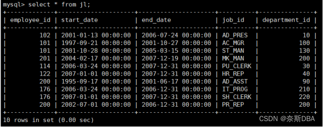 Mysql篇—揭秘运算符优先级背后的逻辑mysql运算符优先级背后的逻辑 Csdn博客