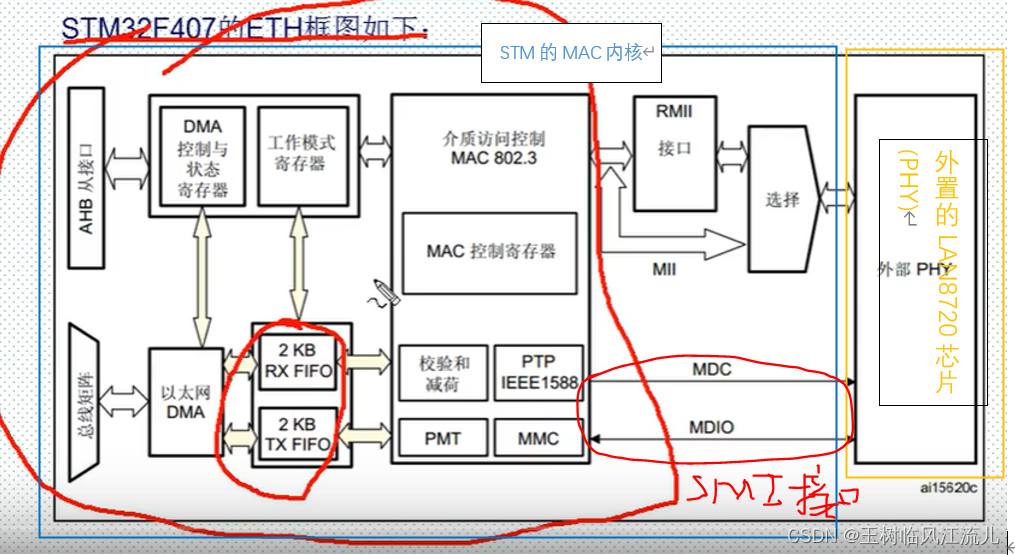 STM32F4以太网LWIP - LAN8720_stm32 lwip-CSDN博客