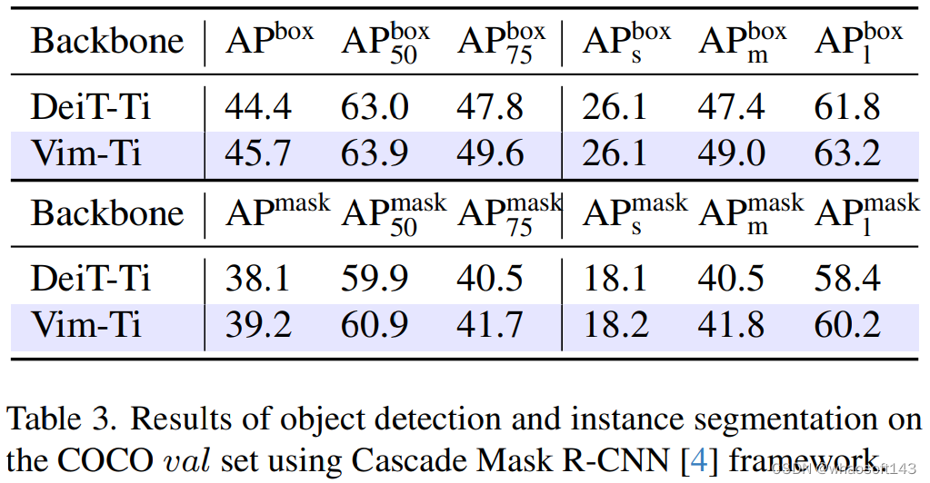 Vision Mamba_vision mamba csdn-CSDN博客