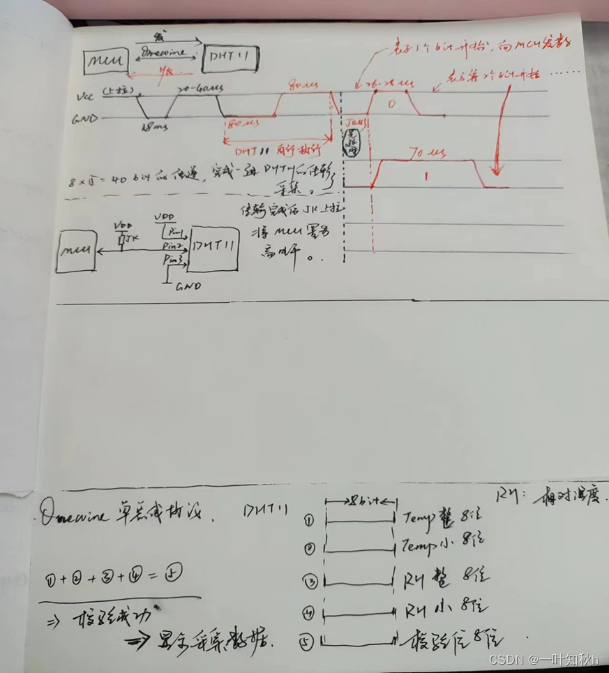 Esp32利用dht11实现温湿度测量esp32dht11温湿度模块型号header Csdn博客