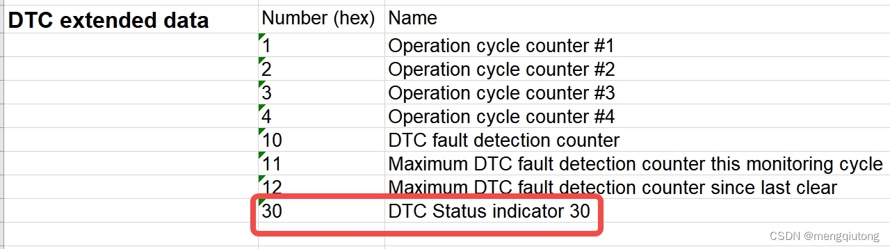 深度解读：车辆诊断之DTC的状态位_dtc状态位-CSDN博客