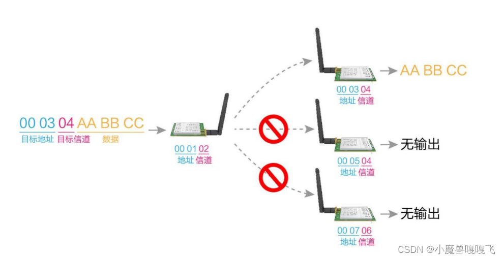 Esp8266（node Mcu）与lorae22 Sx1268通信lora组件与esp8266数据传输 Csdn博客