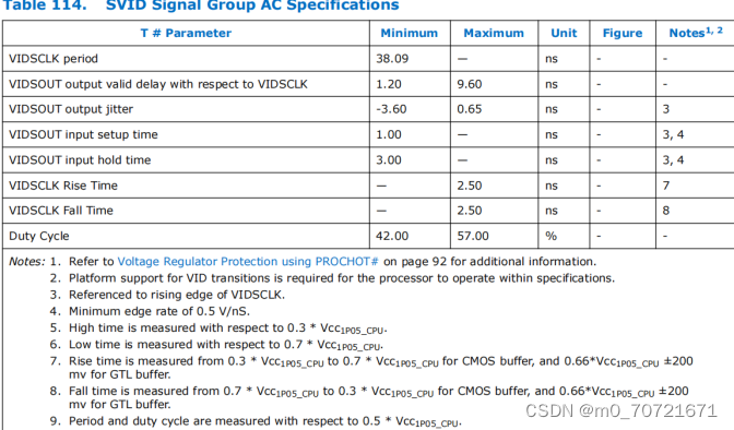 初识SVID-CSDN博客