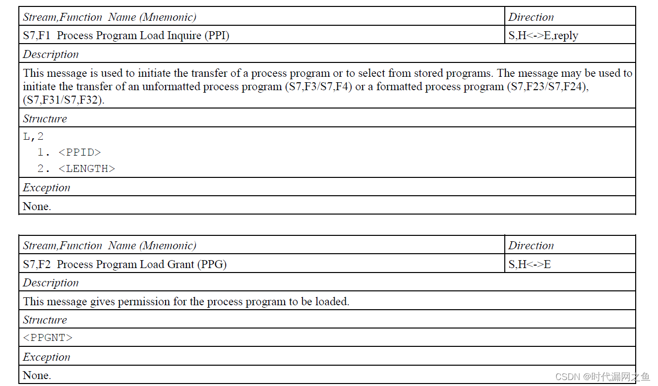SECS管理系统 配方程式管理S7F1~S7Fx_s7f26-CSDN博客