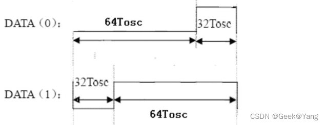 02、单线通讯—SIF通讯协议（一线通）案例一_sif一线通接收-CSDN博客