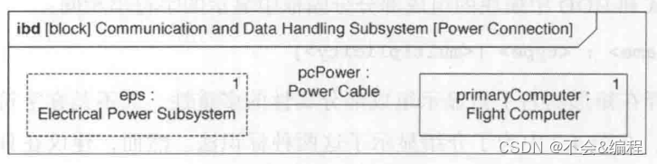 第四章：Sysml之内部模块图_sysml内部模块图-CSDN博客