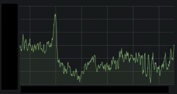 基于火山引擎 VCI 实现资源装箱率提升，助力企业云成本优化-CSDN博客