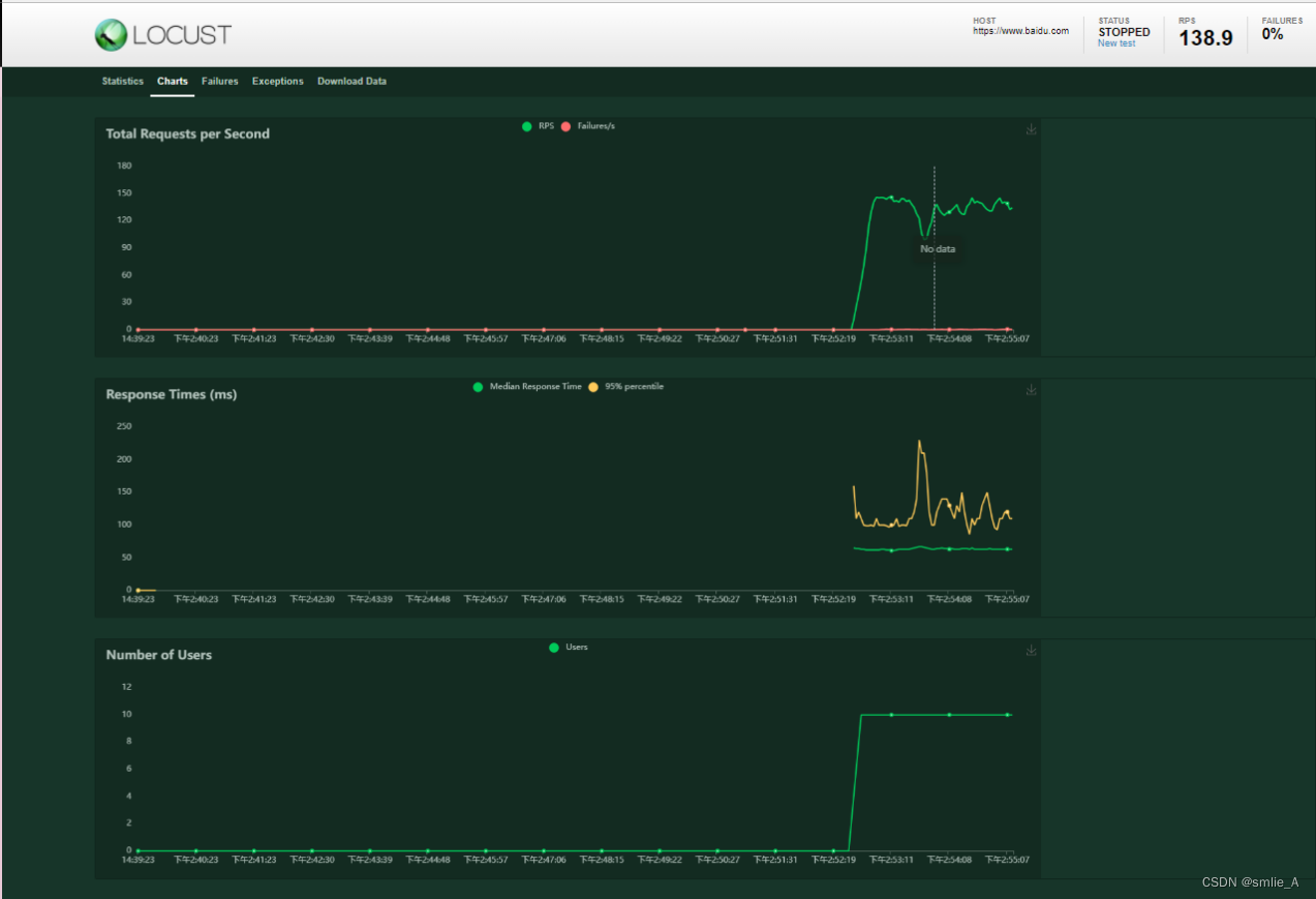 locust基础使用_locust使用-CSDN博客