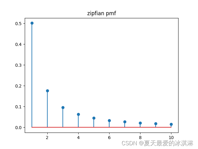 zipf的参数_zipf参数-CSDN博客