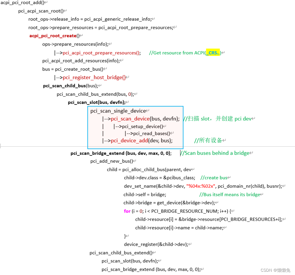 Linux Topics (4.1) - PCI Bus resource sizing and assignment_pcie iov resource分配-CSDN博客