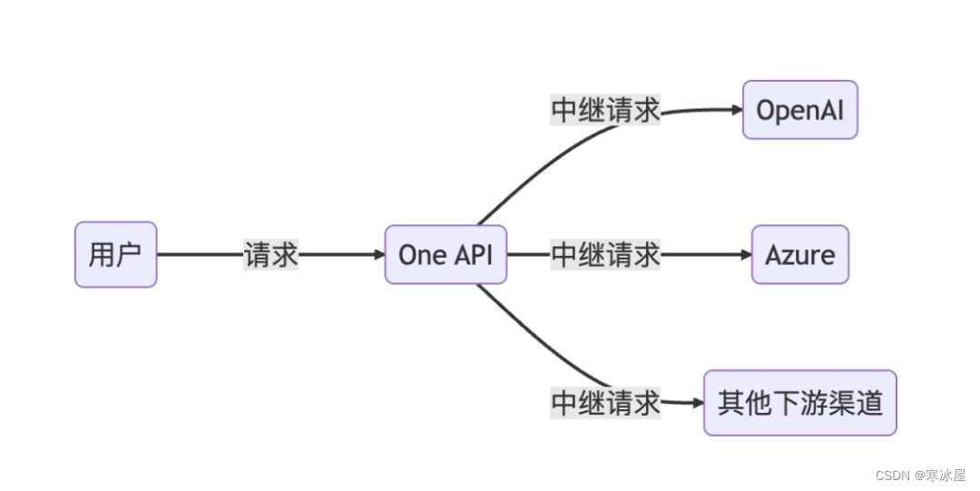 实战教学：用Semantic Kernel框架集成腾讯混元大模型应用_semantic kernel oneapi-CSDN博客