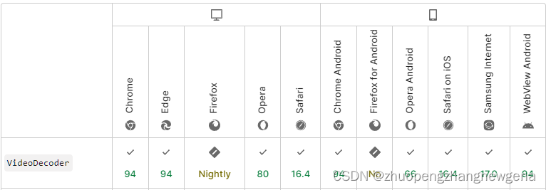 H5纯前端Webcodecs处理视频完整实现-CSDN博客