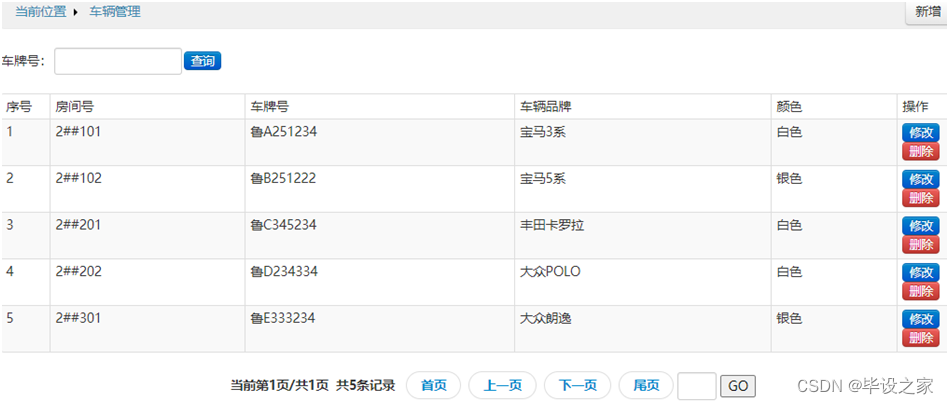 小区物业管理系统的设计与实现居民物业保安管理员四角色论文源码java270小区物业管理系统用户管理的设计和实现 Csdn博客 