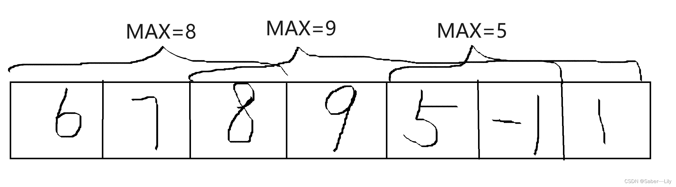 浅谈ST表（一）_st表算法通常干吗用-CSDN博客