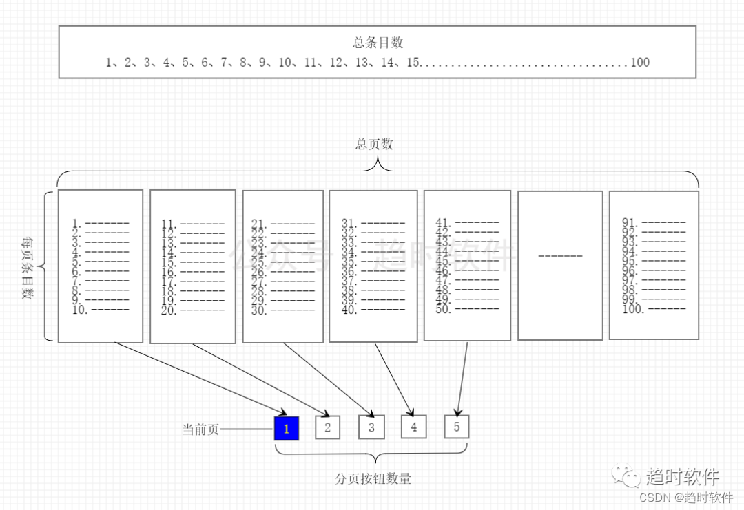 Wpf开发分页控件:实现可定制化分页功能及实现原理解析 Wpf 分页插件 Csdn博客