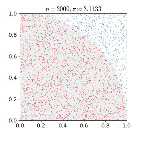 基于MATLAB的伪随机数（附完整代码与例题）_(1)利用matlab中的伪随机序列产生函数randn()产生1000点的序列,编制一个程序 ...