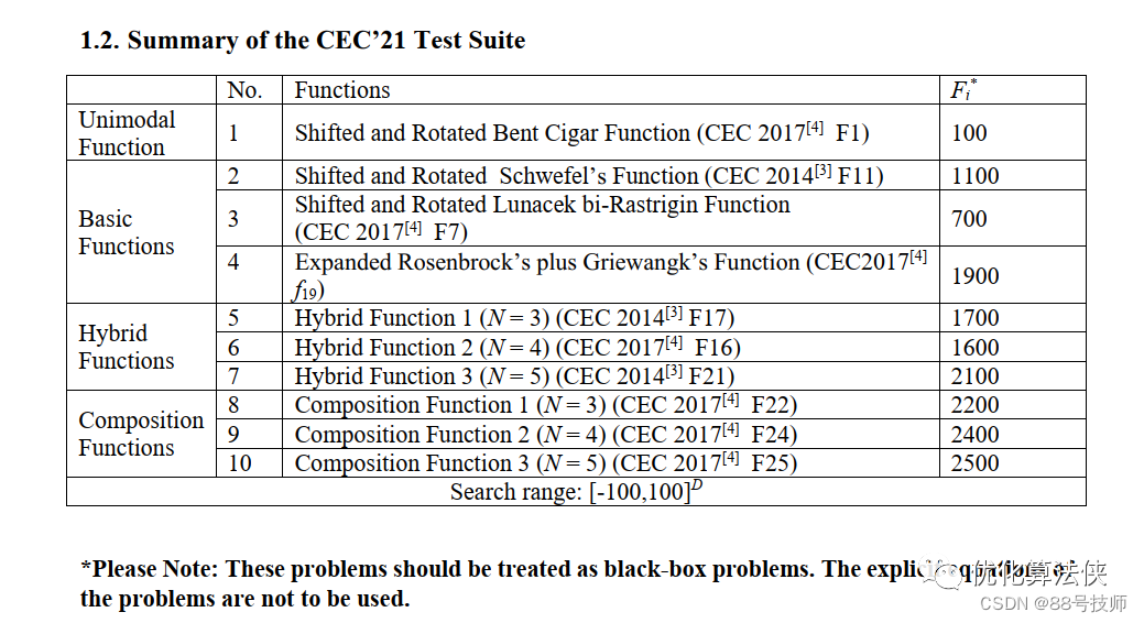 CEC2021测试函数保姆级教程：1000+种群智能优化算法求解cec2021测试函数-matlab-CSDN博客