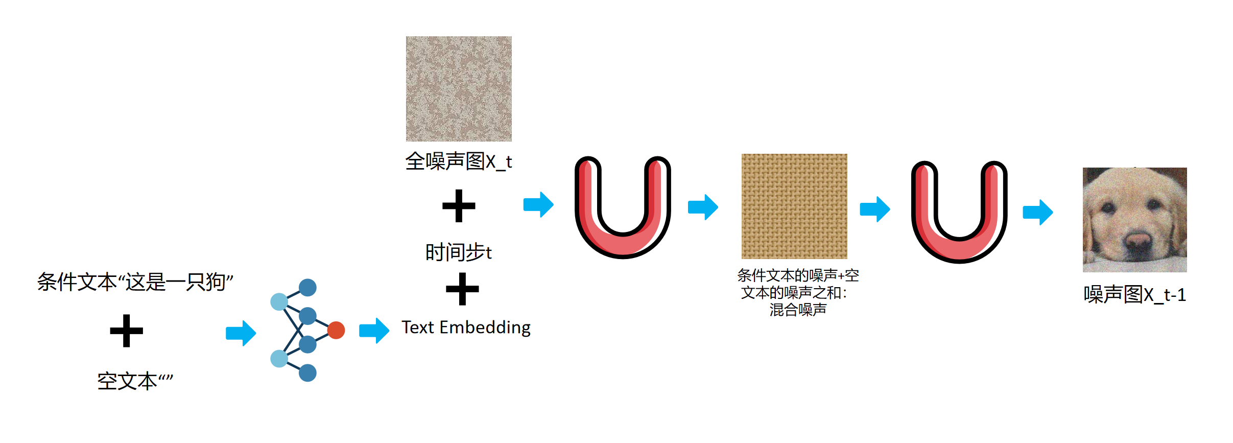 图像生成中的“Classifer guidance、Classifer-free guidance”是什么？_classifier-free ...