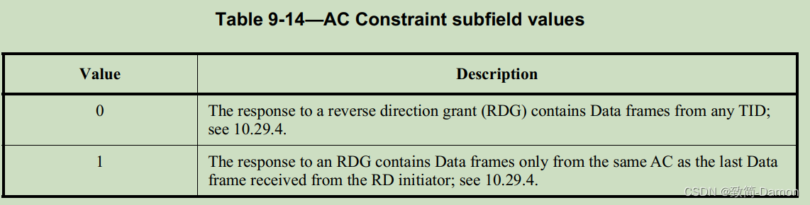 【80211-2022】【学习记录】【第九章】HT Control 字段_ht variant ht control-CSDN博客
