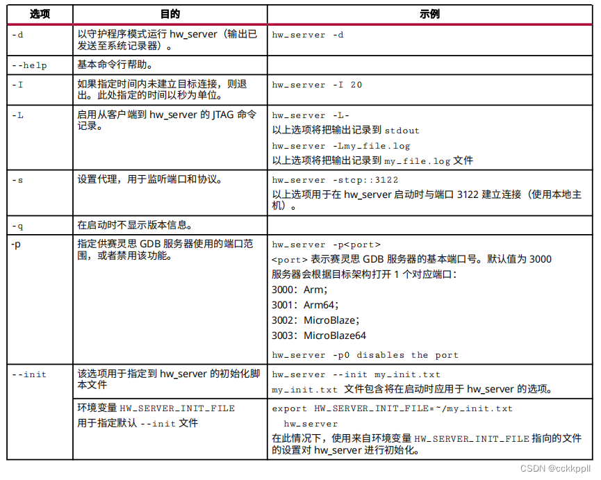 vivado hw_server 的命令行选项_hwserver-CSDN博客