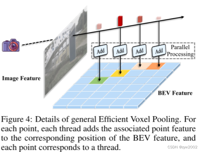 【MLP-BEV(6)】BEVDet的Voxel pooling 新版本BEVPoolv2: A Cutting-edge ...