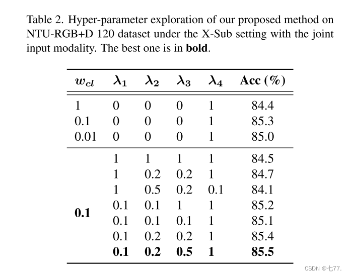 Learning Discriminative Representations for Skeleton Based Action Recognition_generative action ...