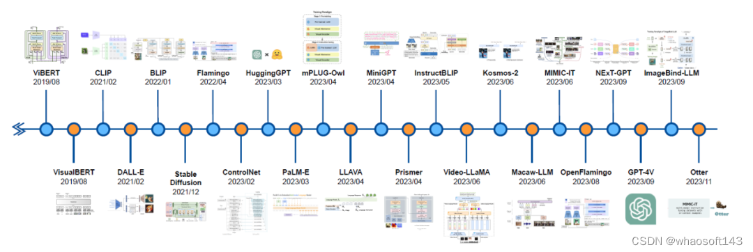 Awesome-Multimodal-LLM-Autonomous-Driving_多模态大语言模型(mllm)-CSDN博客