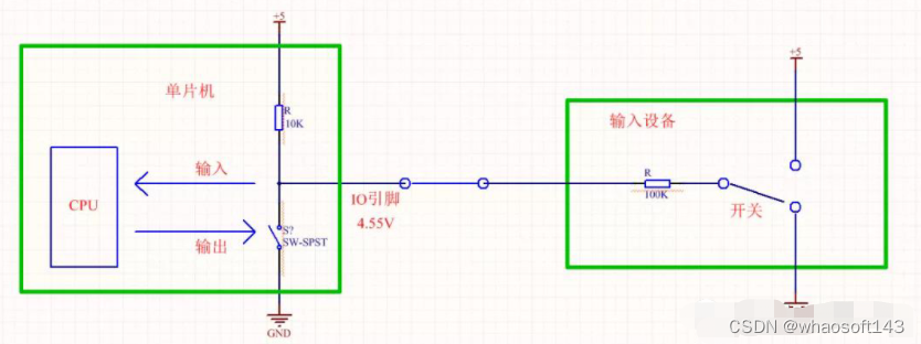 嵌入式分享~IO相关16_stm32 ds2431-CSDN博客