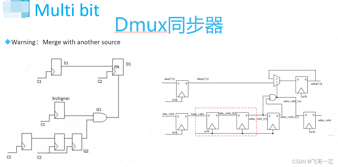 深入理解CDC（五）一文讲透CDC_spyglass cdc dmux问题处理-CSDN博客