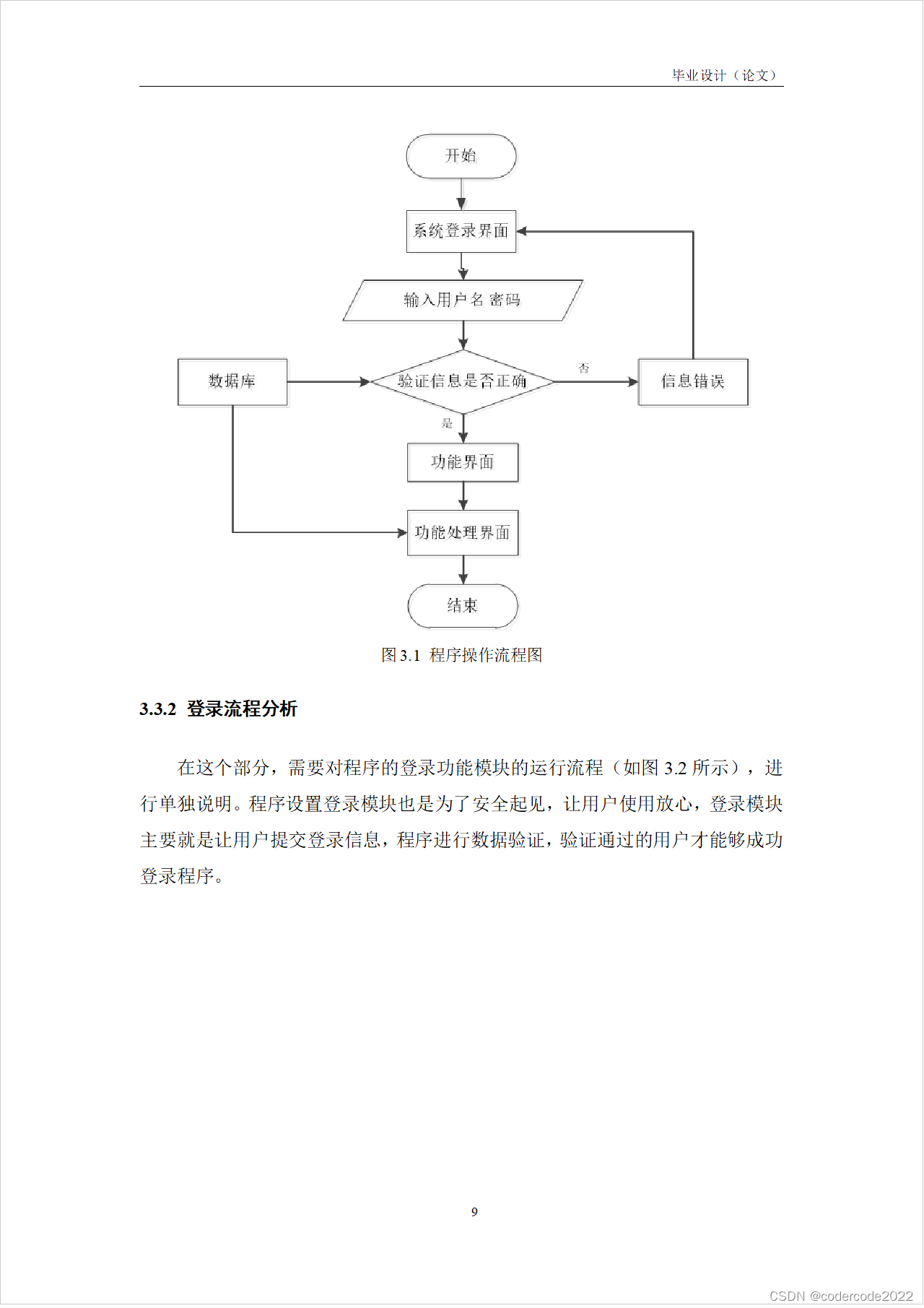基于SSM框架的民宿预订管理系统设计与实现-CSDN博客