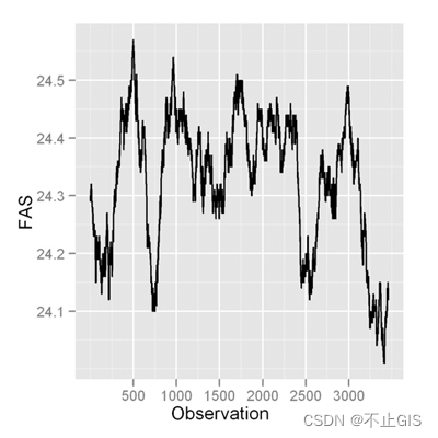 赫斯特指数（Hurst Exponent）：时间序列的可预测性_hurst指数-CSDN博客