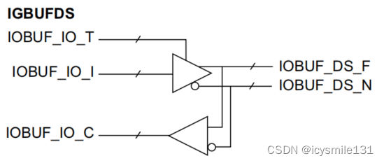 Utility Buffer IP核的应用-CSDN博客