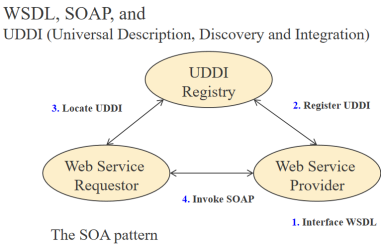 软件设计与体系结构知识总结——第十章 Architectural Patterns and Tactics_大型软件系统设计与体系结构-CSDN博客