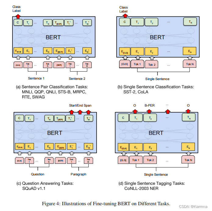 双向Transformer的Encoder——BERT-CSDN博客
