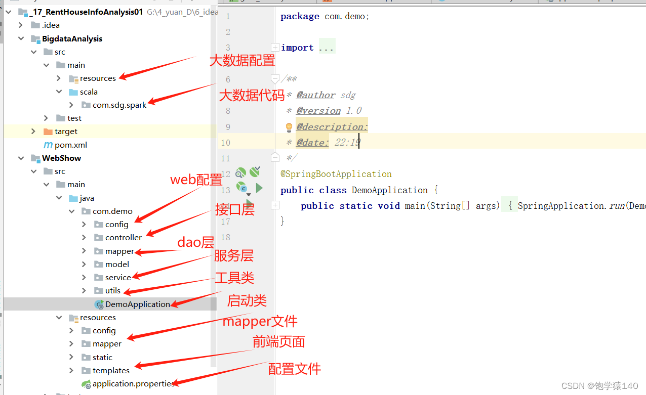 基于spark的租房信息分析与可视化的设计与实现基于spark的租房信息数据分析课程设计 Csdn博客