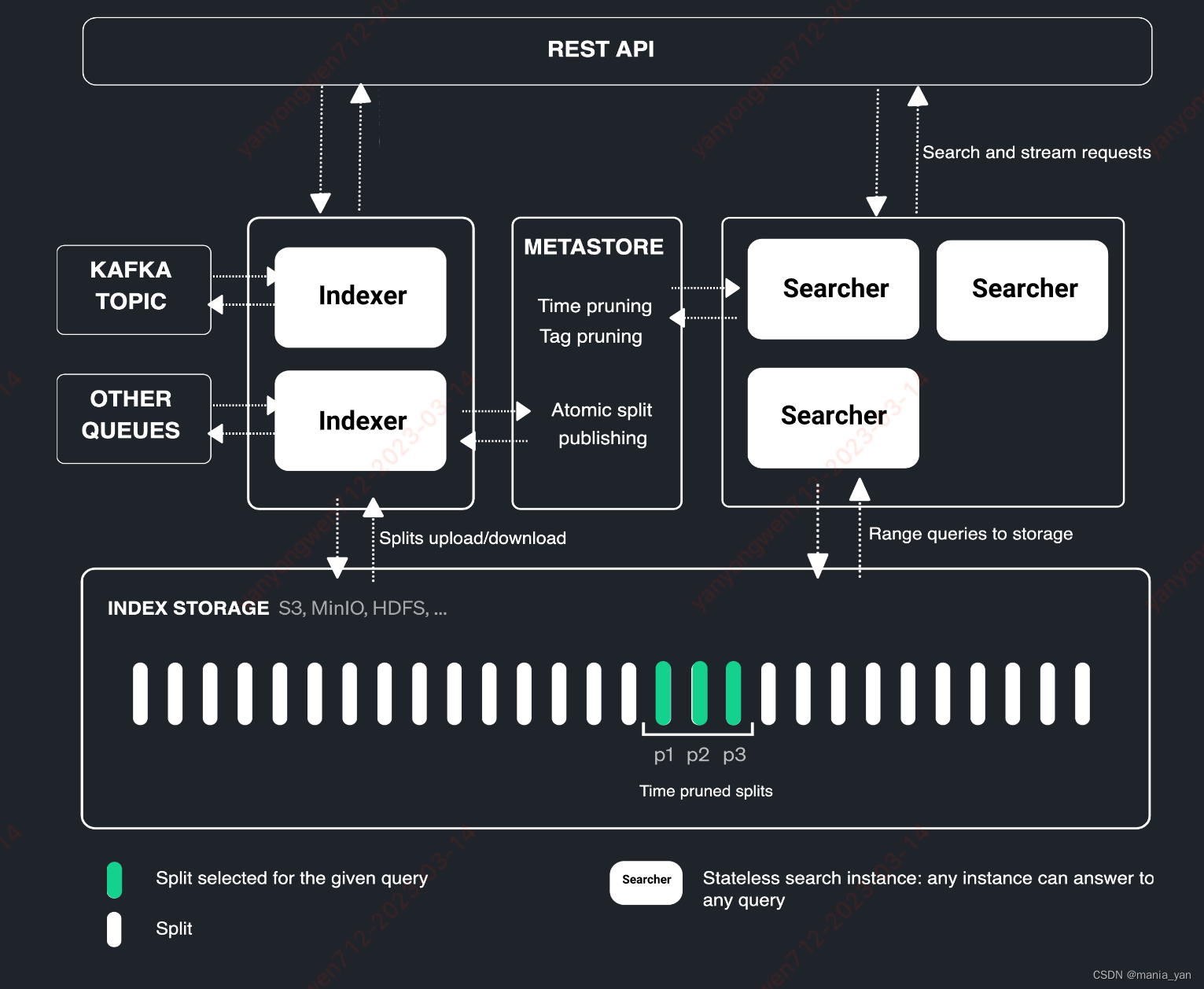 搜索引擎演进调研_algolia、meilisearch 、elasticsearch-CSDN博客