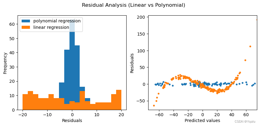 【python】section 2 多元和多项式回归 Multiple And Polynomial Regression From Harvardx多元回归模型python代码 Csdn博客 