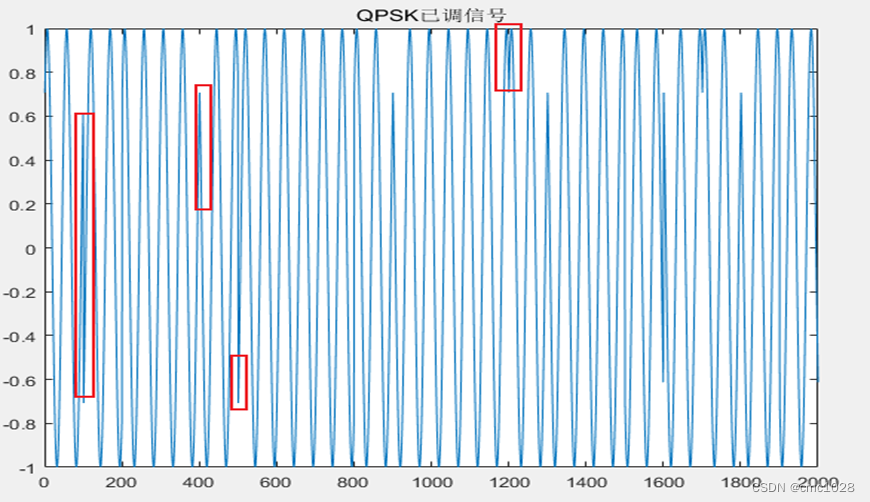一、基于MATLAB的QPSK仿真验证_matlab qpsk-CSDN博客
