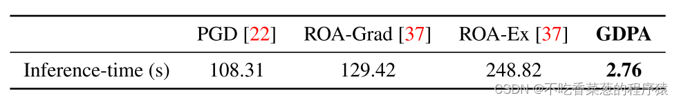 Generative Dynamic Patch Attack论文分享（侵删）-CSDN博客