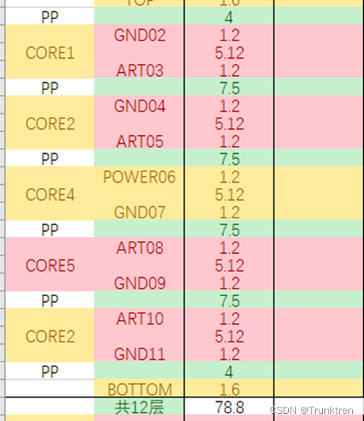SI9000差分阻抗计算方式_dk df si9000 填写哪里-CSDN博客